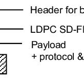 Coding And Framing For Experiment And Simulation Download Scientific Diagram