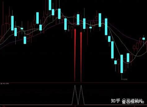 【指标公式教学合集】一阳穿三线选股指标公式，简单却实用 知乎