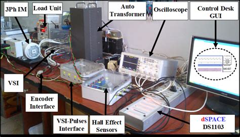 The Experimental Platform Implemented To Test The Combined Foc Dtc Scheme Download Scientific