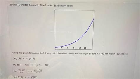 Solved Points Consider The Graph Of The Function F X Chegg Com