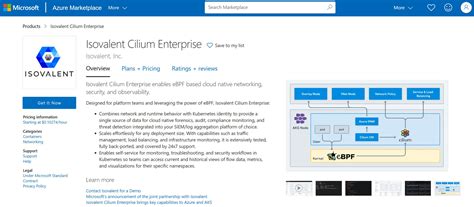 Isovalent Cilium Enterprise In Azure Marketplace Mashford S Musings