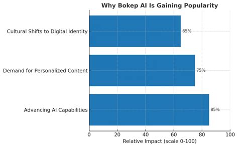 What Is Bokep AI? Exploring the Technology Behind Synthetic Visual Content