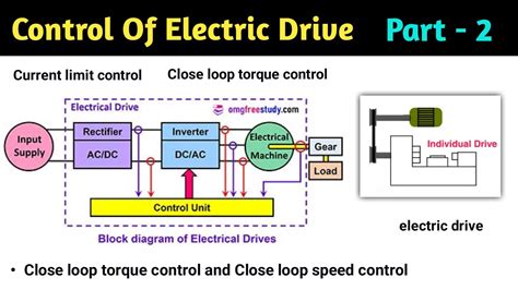 control of electric drive drive control closed loop torque control
