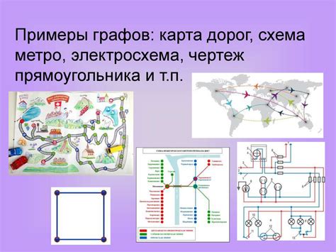 Графы Вершина Ребро Представление задачи с помощью графов презентация онлайн