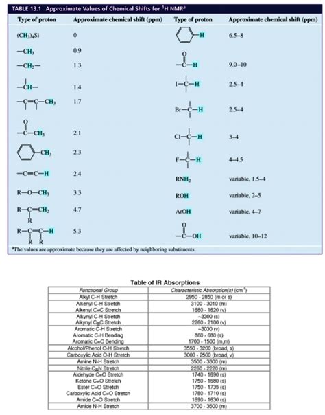 Nmr Chemical Shift Values Table Chemistry Steps 40 Off
