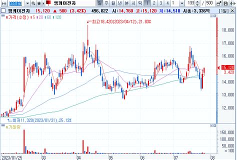 Hbm 반도체 관련주 대장주 12 종목 정리