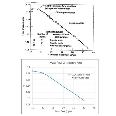Nasa Low Speed Centrifugal Compressor Lscc Ansys Cfx Learncae