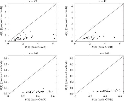 Figure 4 From Local Linear Estimation Of Spatially Varying Coefficient