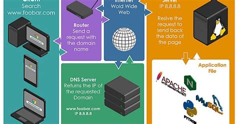 Simple Web Stack Imgur