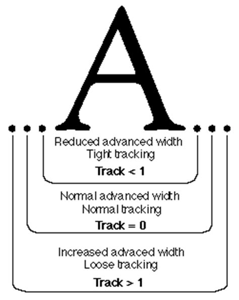 Tracking Table Truetype Reference Manual Apple Developer
