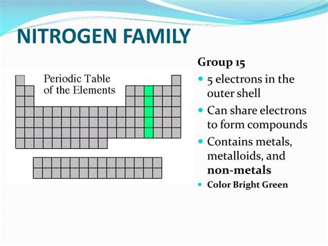 Ppt Coloring The Periodic Table Families Powerpoint Presentation