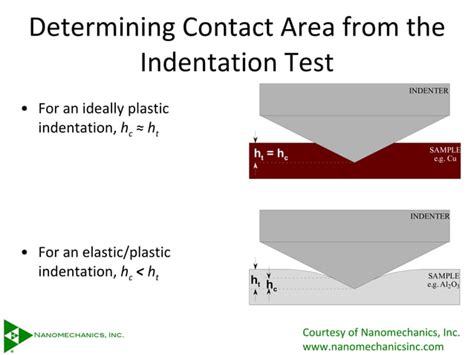 Quasi Static Nanoindentation Ppt