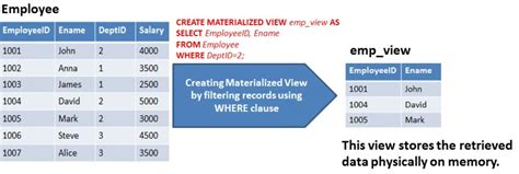 Sql Views Virtual Tables What Are Views In Sql Datacamp
