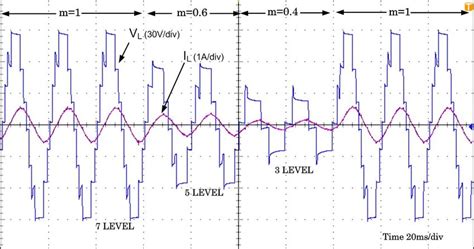 load voltage and current waveform in symmetrical configuration for r l