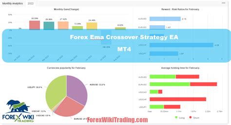 Forex Ema Crossover Strategy Ea Mt4 Free Amazing Robot