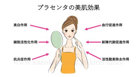 プラセンタの美肌効果について女性医師が徹底解説！ Part3：美容・健康知識編｜脇坂英理子のキレイlaboキレイラボ