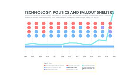Interactive Data Visualization Prototype On Behance