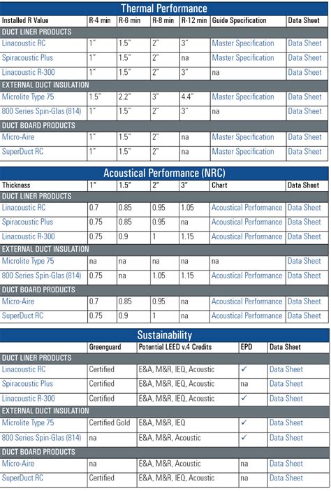 Hvac Insulation Resource Library Johns Manville