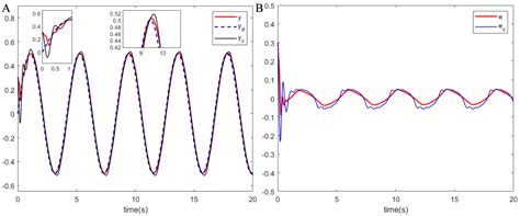 command filter based adaptive neural tracking control of nonlinear