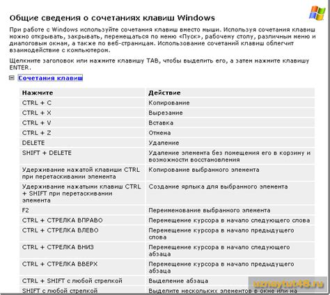 Как узнать все комбинации клавиш Windows