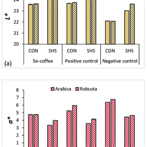 Ferric Reducing Antioxidant Power Frap Reducing Activity And