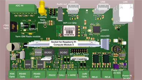 Cm3 Home A New Mother Board For Raspberry Cm3 Rfc Server Openhab