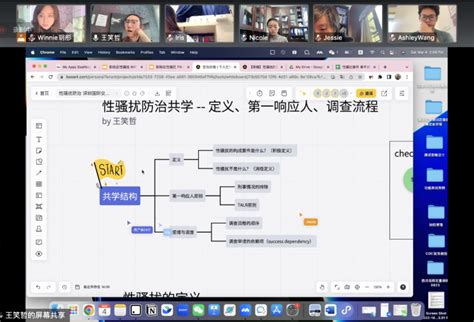 The Anti Sexual Harassment Training Feedback Shenzhen College Of