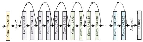 An Explainable Deep Learning Model To Prediction Dental Caries Using
