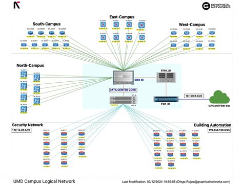 Netterrain Logical Network Diagram Software Network Mapping