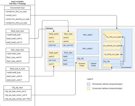 Mihai Corneliu Cristescu On Linkedin Amiqs Externally Controlled Testbench Architecture
