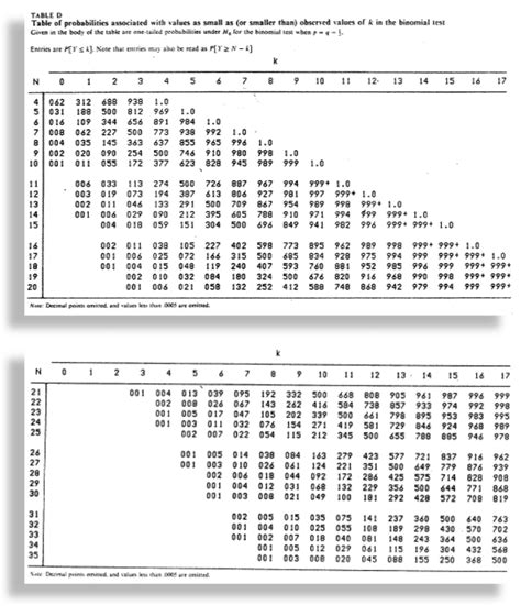 Contoh Soal Uji Binomial Contoh Soal Statistik Non Parametrik Uji