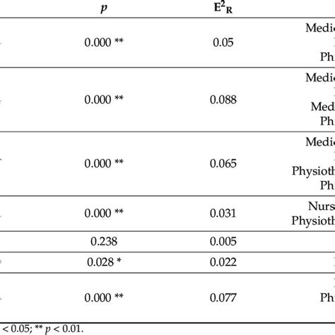 Regulation Of Motivation And Intention To Engage In Pa According To Sex