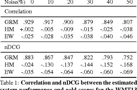 table 1 from irt based aggregation model of crowdsourced pairwise