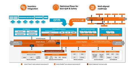 The Automotive Paradigm Shift
