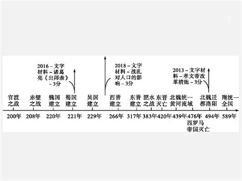 两晋南北朝顺序图两晋南北朝晋南北朝第2页大山谷图库