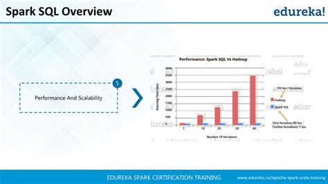 PPT What Is Apache Spark Apache Spark Tutorial For Beginners