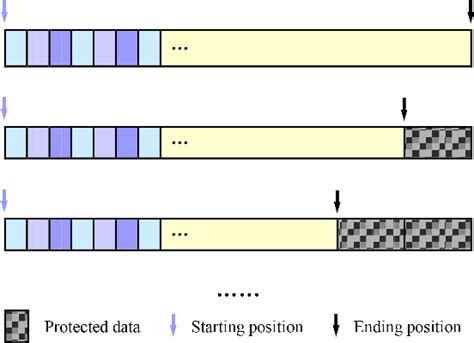 Figure 1 From Distributed Multiagent Reinforcement Learning With Action Networks For Dynamic