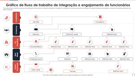Os Principais Modelos De Fluxo De Trabalho De Integra O Exemplos