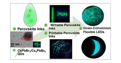 Printable And Writable Cspbbr3cs4pbbr6 Perovskite Quantum Dots As
