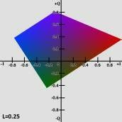 Colors Plotted In The YIQ Color Space With Y 0 25 A Y 0 5 B And