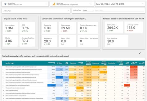 Seo Forecasting Template Based On Merge Of Search Console And Ga4 Data