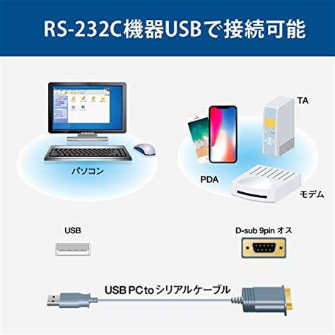 Vbaでmelsec Fxとシリアル通信（easycomm 自恃ろぐ