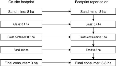 Logical Equality Semantic Scholar