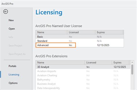 Arcgis Pro License Types—arcgis Pro Documentation