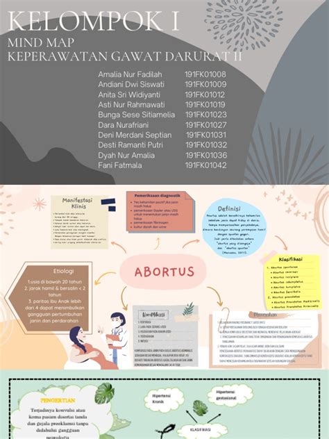 Kelompok I Mind Map Keperawatan Gawat Darurat Ii Pdf