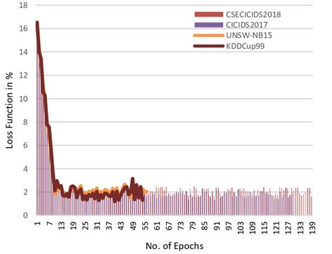 Detection Model Loss Function Download Scientific Diagram