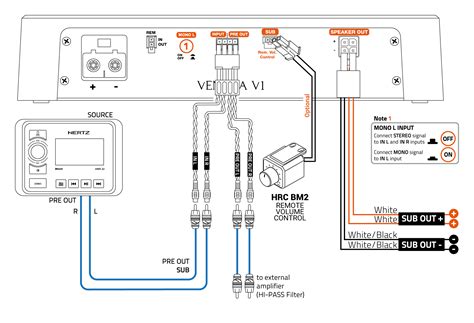 4 Input Output Connection And Subwoofer Remote Volume Control Hertz