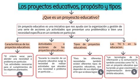 Qué Es Un Programa Escolar Y Cuáles Son Sus Ejemplos Clave