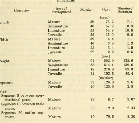Table 1 From Earthworm Semantic Scholar