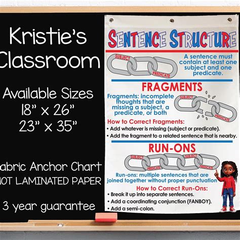 Sentence Structure Fabric Anchor Chart Durable Washable Classroom